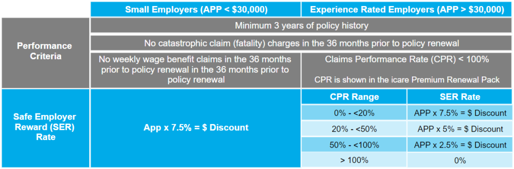 Workers Insurance Premium Changes for 2023/2024 | Motor Trades Care